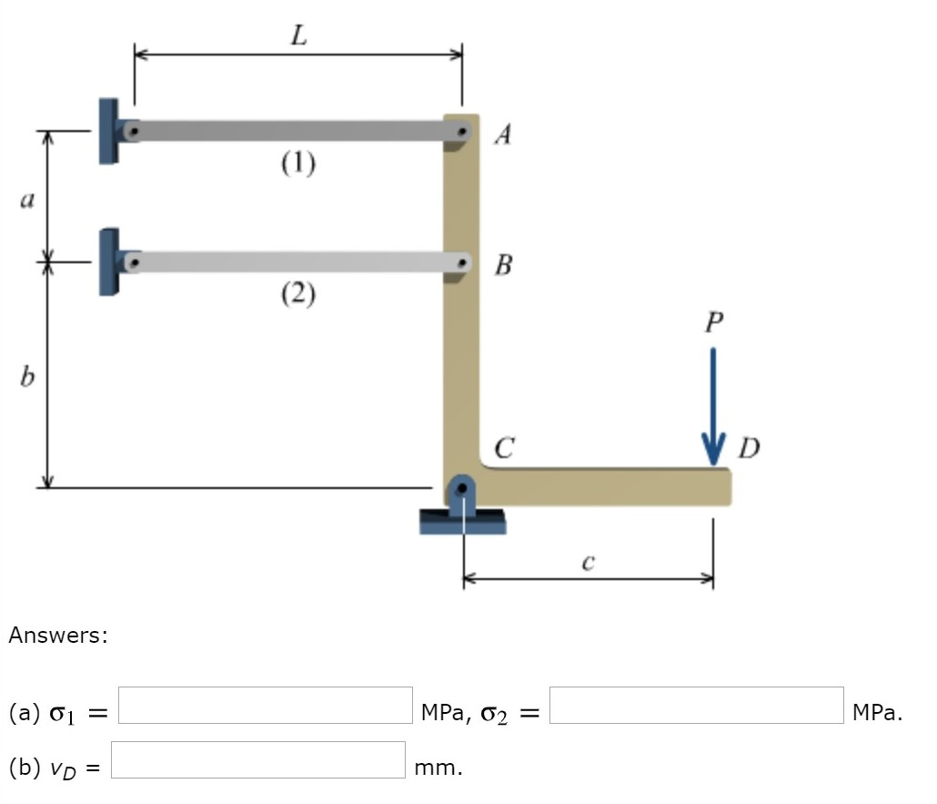 Solved The pin-connected structure consists of a rigid bar | Chegg.com