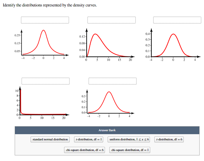 Solved Identify the distributions represented by the density | Chegg.com
