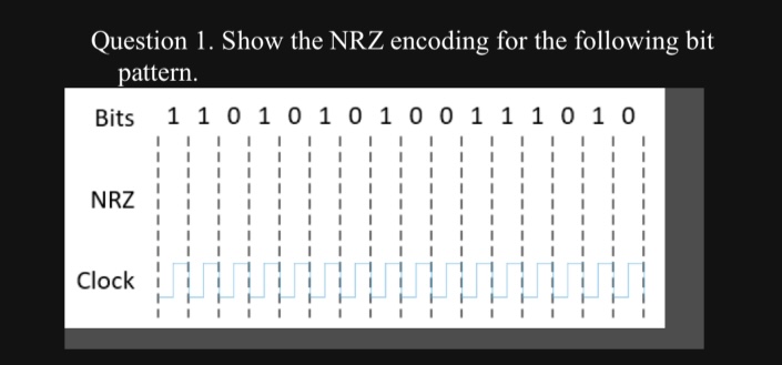 Solved Question 1. ﻿Show the NRZ encoding for the following | Chegg.com