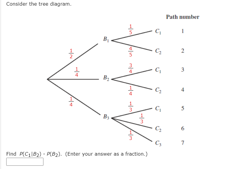 Solved Consider the tree diagram. Path number 1 5 1 В. 1 2 4 | Chegg.com
