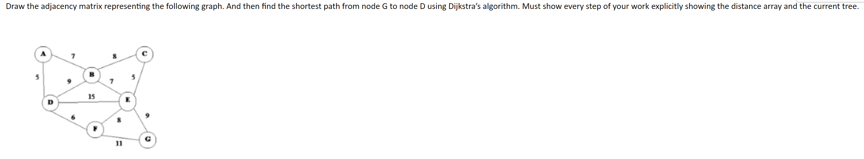 Solved Draw the adjacency matrix representing the following | Chegg.com