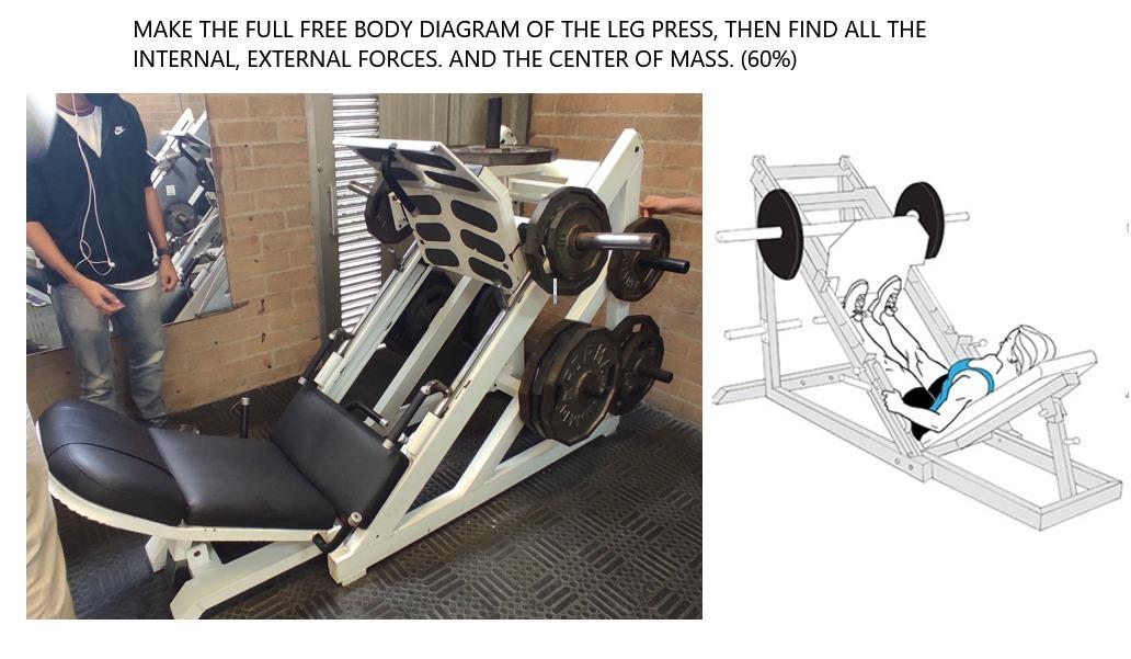 MAKE THE FULL FREE BODY DIAGRAM OF THE LEG PRESS, | Chegg.com