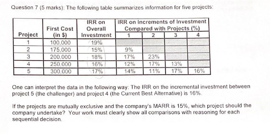 Solved Question 7 (5 marks). The following table summarizes | Chegg.com