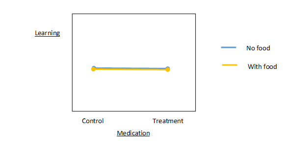 Solved The following graph show effects of variable 1 | Chegg.com