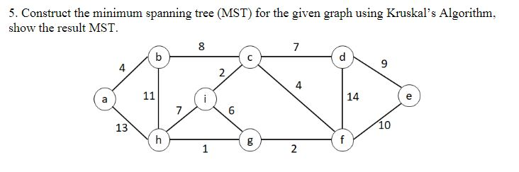 Solved 5. Construct the minimum spanning tree (MST) for the | Chegg.com