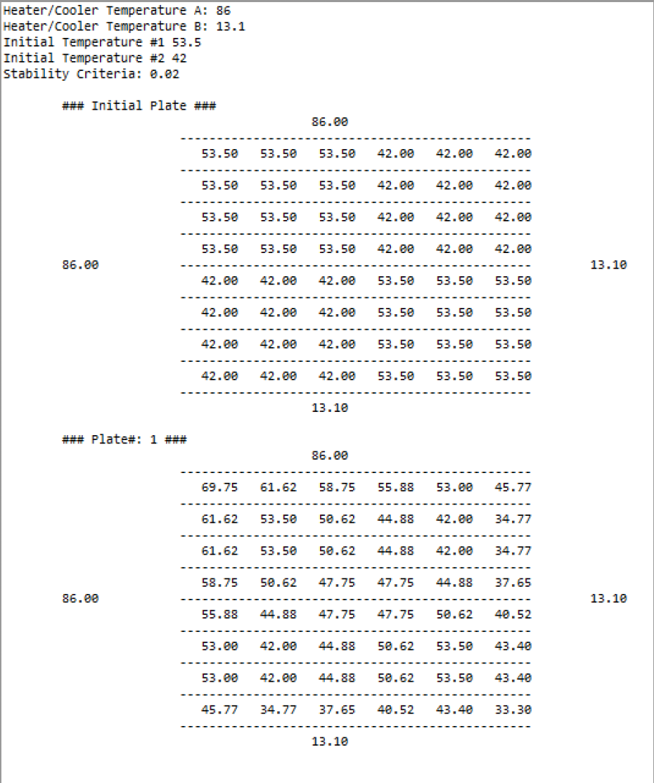 Solved Python Project:The scenario is a heat-flow simulation | Chegg.com