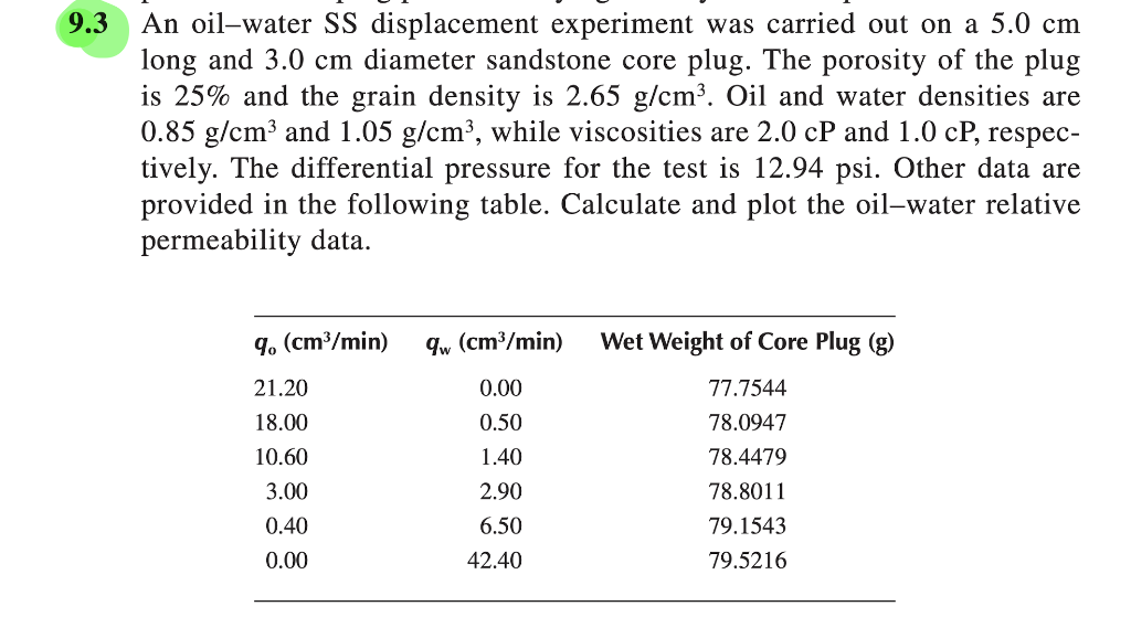 Solved An oil–water SS displacement experiment was carried | Chegg.com