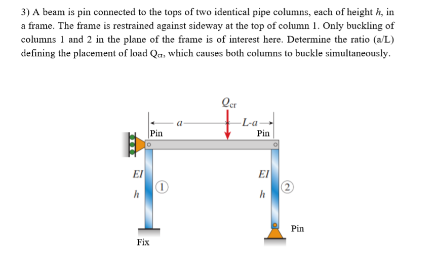 Solved 3) A beam is pin connected to the tops of two | Chegg.com