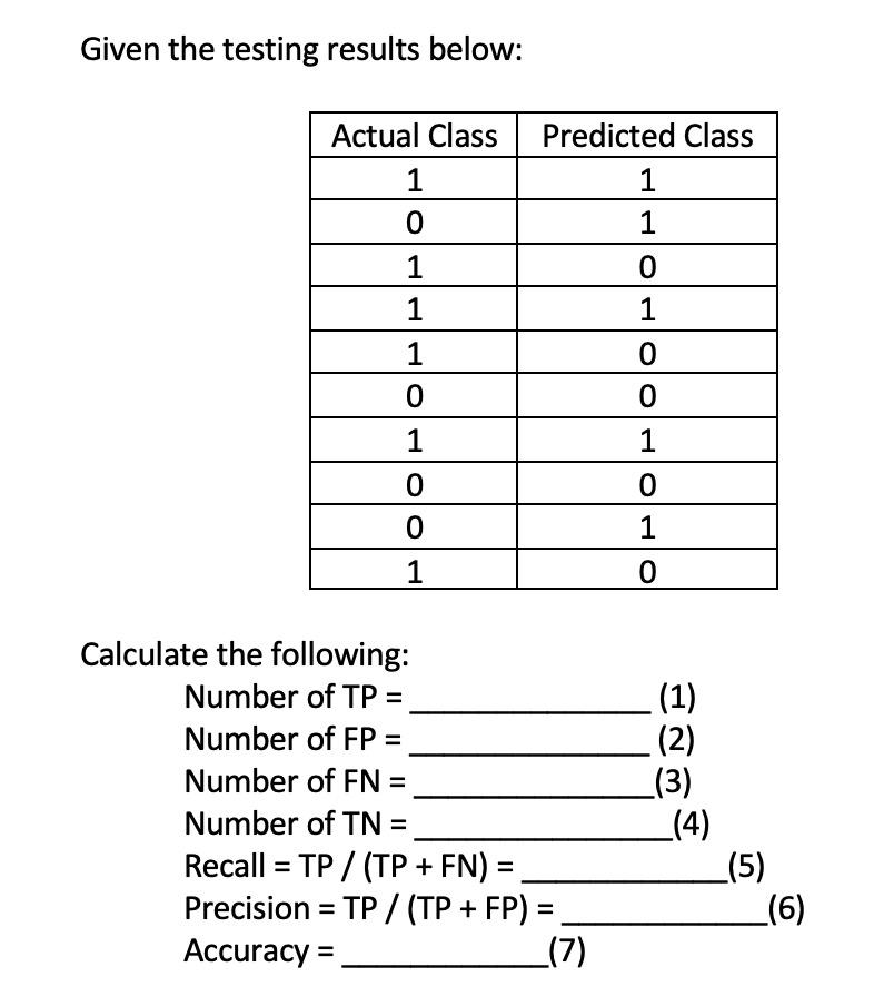 Solved Given the testing results below: Calculate the | Chegg.com