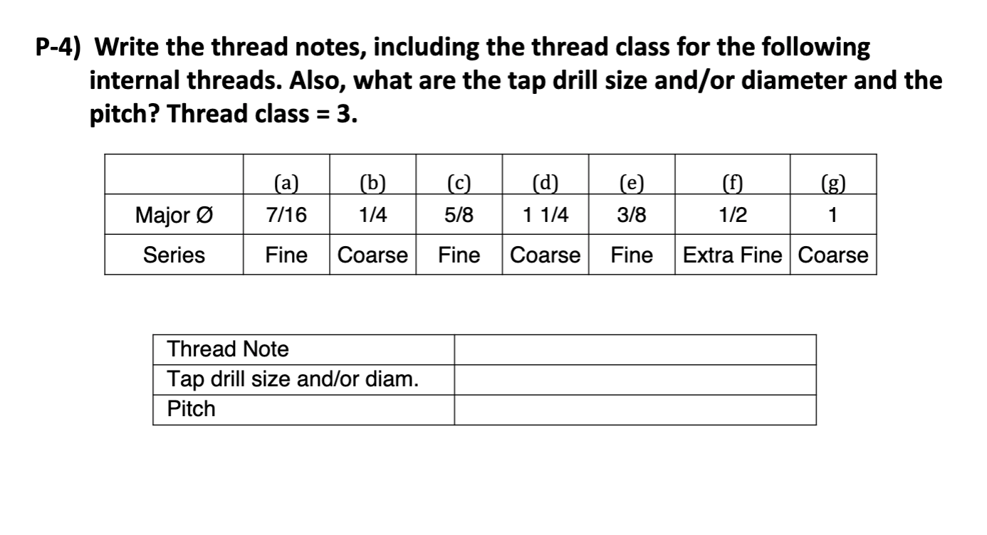 Solved -4) Write the thread notes, including the thread | Chegg.com