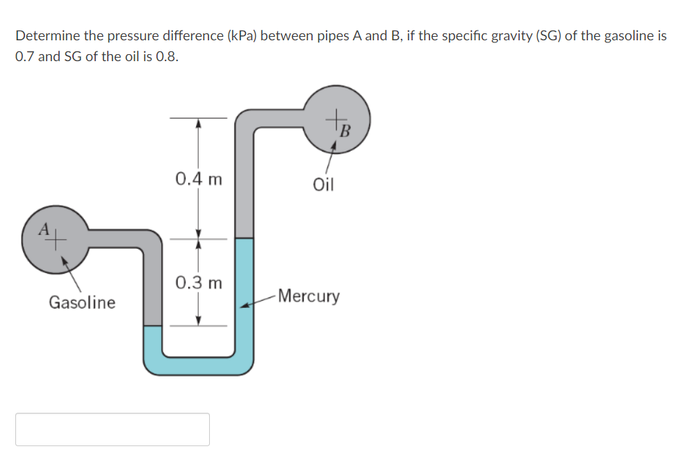 Solved Determine the pressure difference (kPa ) between | Chegg.com