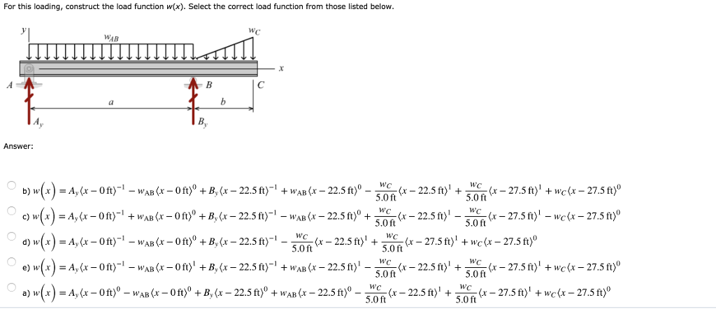 Solved Use discontinuity functions to develop the load | Chegg.com