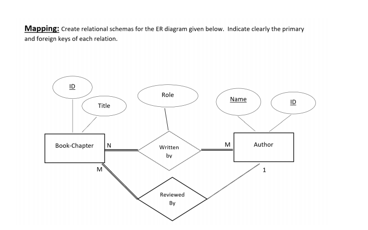 Solved Mapping Create Relational Schemas For The Er Diagram