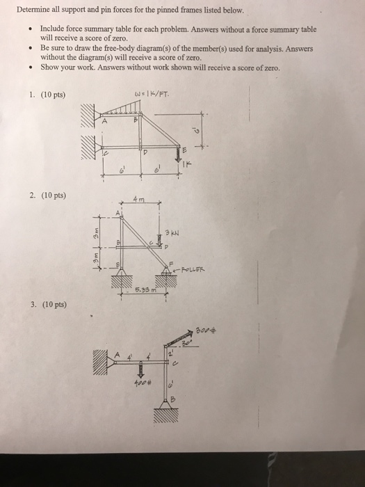 Solved Determine all support and pin forces for the pinned | Chegg.com