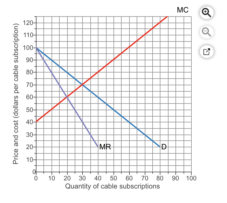 Solved Suppose a local cable company provides cable service | Chegg.com Solved Suppose a local cable company provides cable service | Chegg.com