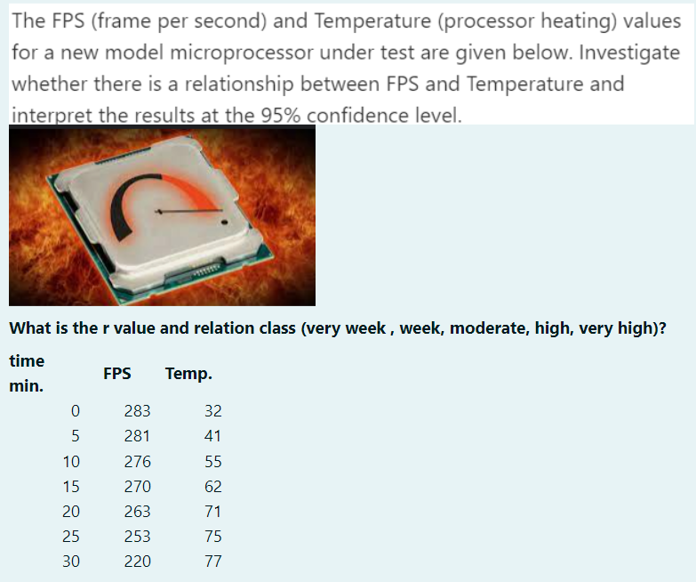 Solved The FPS (frame per second) and Temperature (processor | Chegg.com