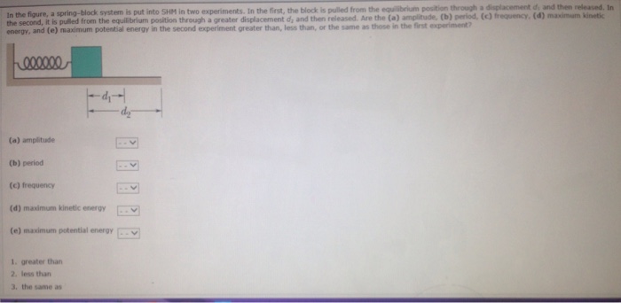 Solved In the figure, a spring-block system is put into SHM | Chegg.com