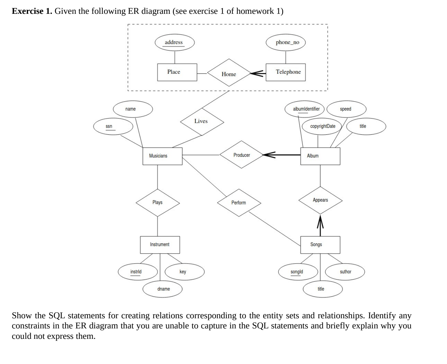 Solved 1. ﻿Given the following ER diagram (see exercise 1 | Chegg.com