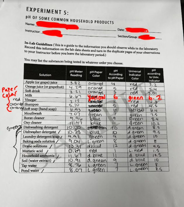 Solved EXPERIMENT 5: PH OF SOME COMMON HOUSEHOLD PRODUCTS | Chegg.com