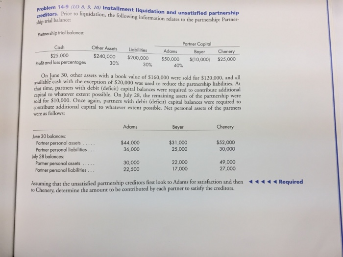 Solved Installment liquidation and unsatisfied partnership | Chegg.com Solved Installment liquidation and unsatisfied partnership | Chegg.com