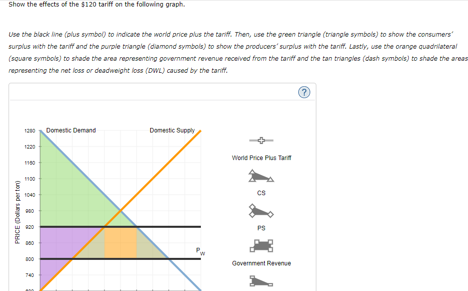 Solved 4. Welfare effects of a tariff in a small country | Chegg.com