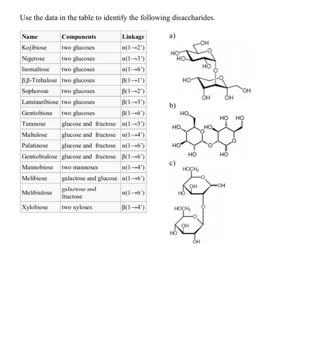 Solved Use the data in the table to identify the following | Chegg.com