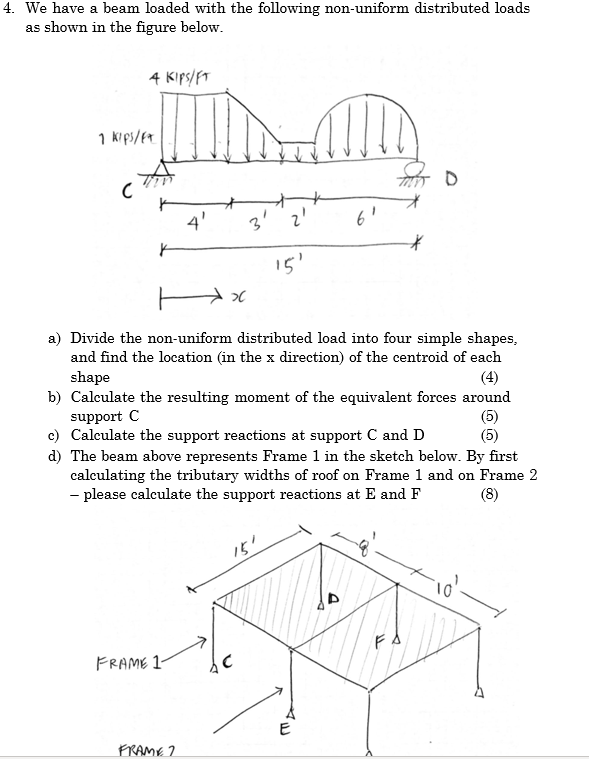 Solved 4. We have a beam loaded with the following | Chegg.com