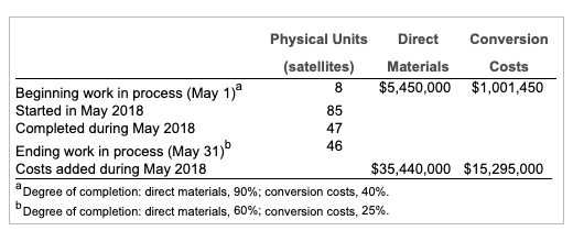 Solved 85 Physical Units Direct Conversion (satellites) | Chegg.com