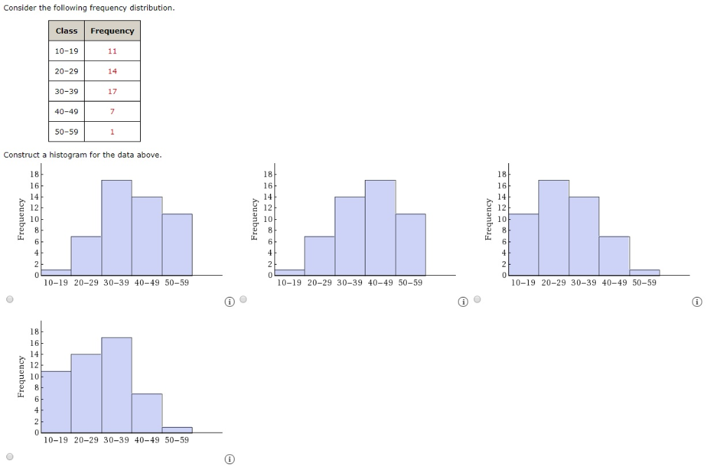 Solved Consider the following frequency distribution Class | Chegg.com