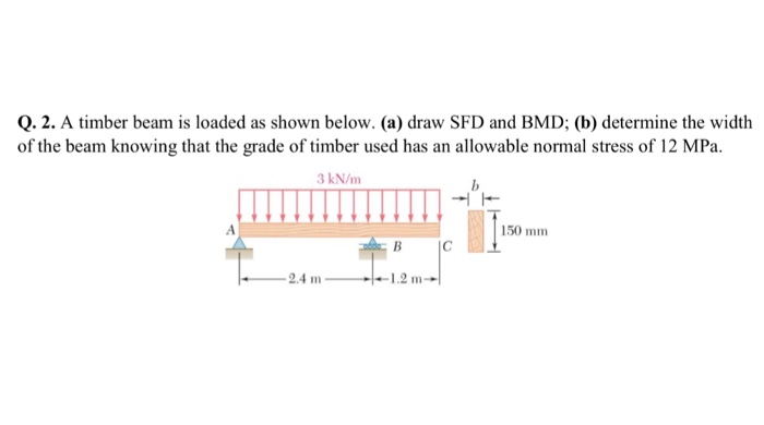 Solved A timber beam is loaded as shown below, (a) draw SFD | Chegg.com
