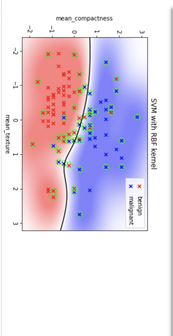 Solved Machine learning fix the code please, not just a | Chegg.com