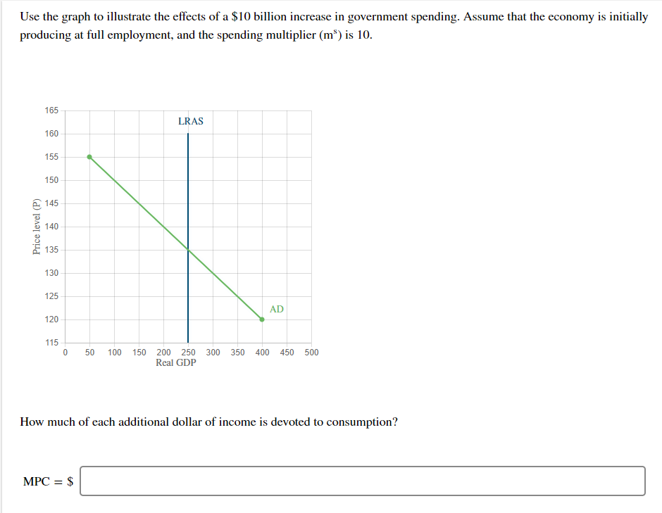 Solved Use the graph to illustrate the effects of a $10 | Chegg.com