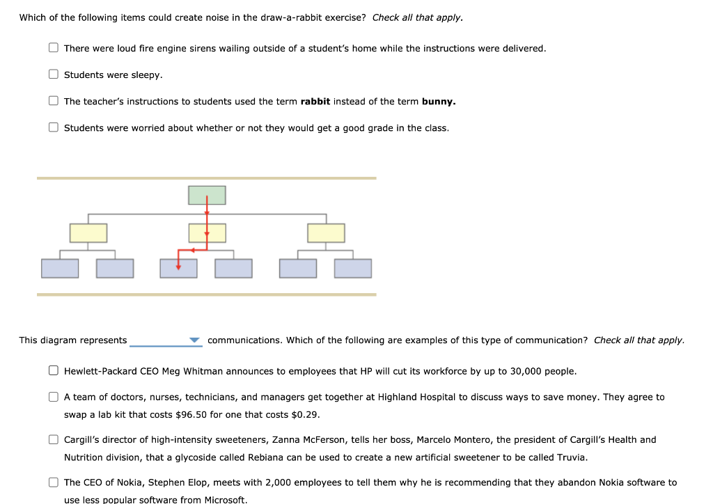 Solved Which of the following items could create noise in | Chegg.com