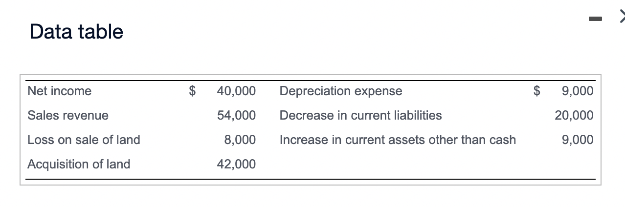 Solved Maria Prendergast Company expects the following for | Chegg.com