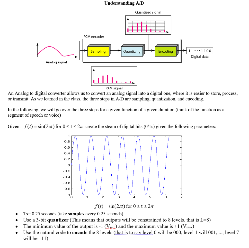 An Analog to digital converter allows us to convert | Chegg.com