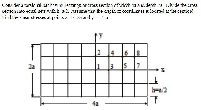 Solved Consider a torsional bar having rectangular cross | Chegg.com