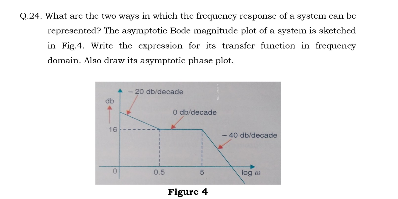 Solved Q.24. ﻿What are the two ways in which the frequency | Chegg.com