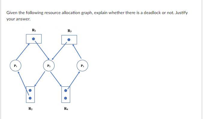 Solved Given the following resource allocation graph, | Chegg.com