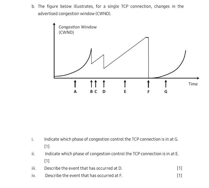 Solved (i) Indicate which phase of congestion control the | Chegg.com