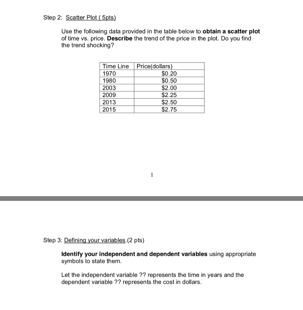 Solved Step 2: Scatter Plot (5pts) Use the following data | Chegg.com