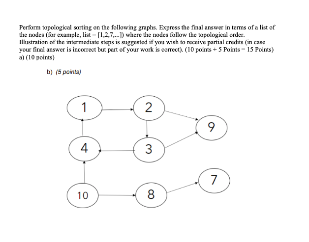 Solved Perform topological sorting on the following graphs. | Chegg.com
