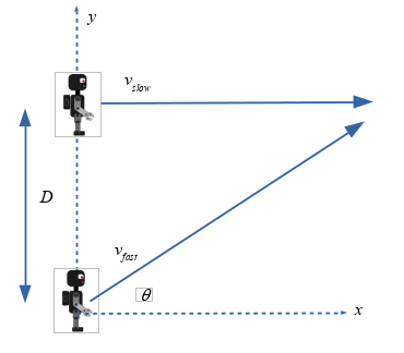 In this challenge we will find the angle needed to | Chegg.com