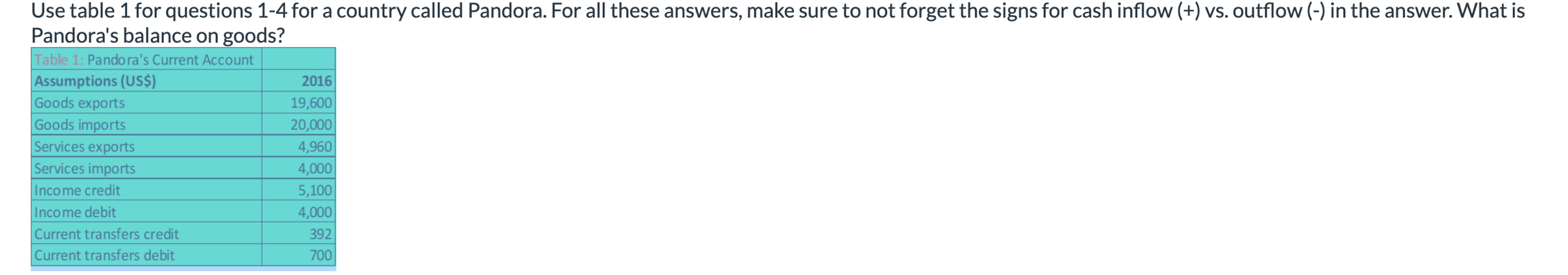 Solved Use table 1 for questions 1-4 for a country called | Chegg.com Solved Use table 1 for questions 1-4 for a country called | Chegg.com