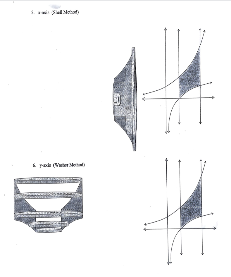 Solved Calculus I Washer and Shell Method The region shown | Chegg.com