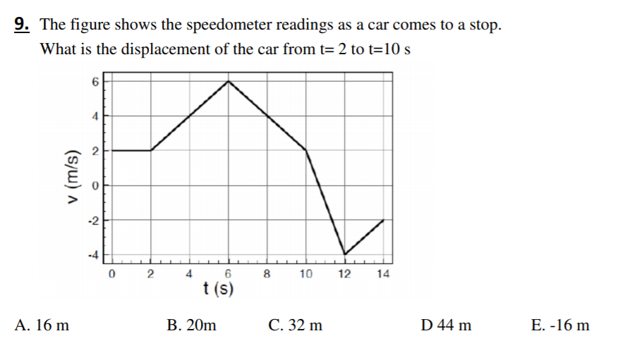 Solved 9. The figure shows the speedometer readings as a car | Chegg.com
