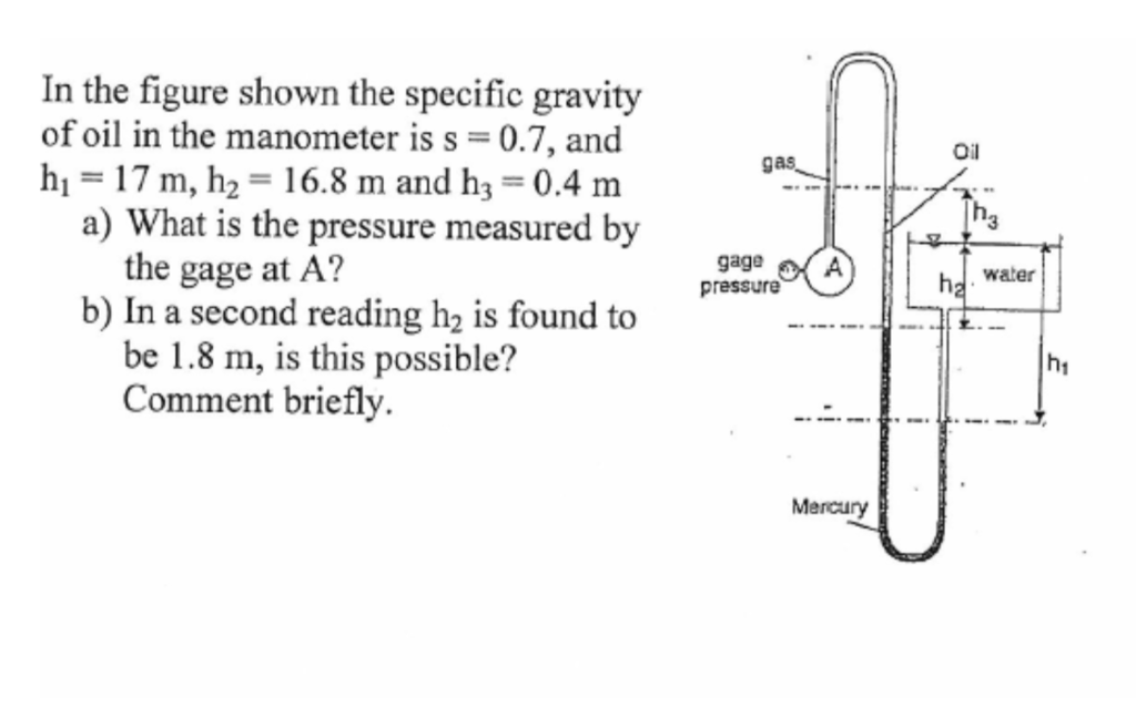 Solved In the figure shown the specific gravity of oil in | Chegg.com