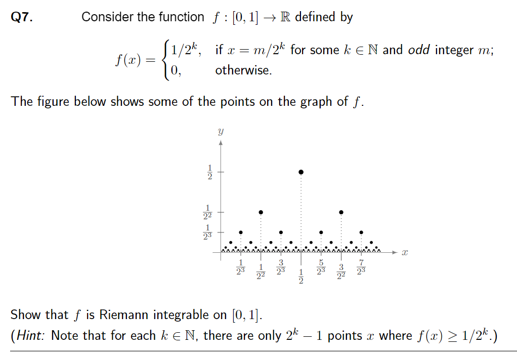 Solved Q7. Consider the function f : [0, 1] → R defined by | Chegg.com