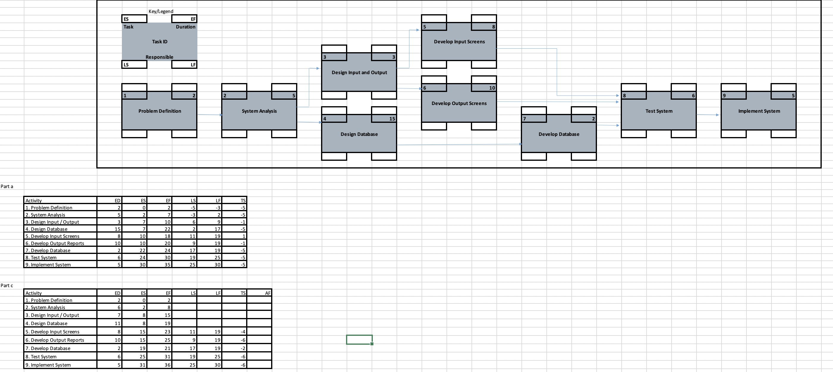 Solved Please complete the AF portion of the table labeled | Chegg.com Solved Please complete the AF portion of the table labeled | Chegg.com