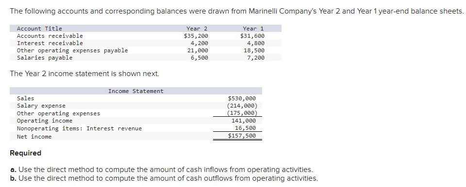 Solved The Year 2 income statement is shown next. Required | Chegg.com