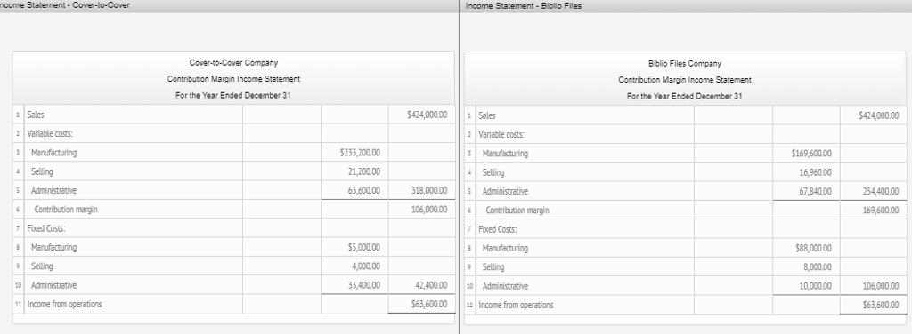 Solved come Statement Income Statement Biblio Files | Chegg.com